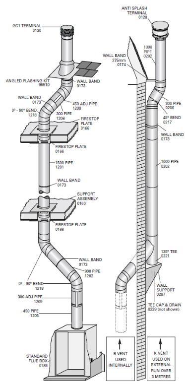 Revolutionize Your B Vent Installation With These Easy-peasy Tips | Boory Revolutionize Your B Vent Installation With These Easy-peasy Tips | Boory